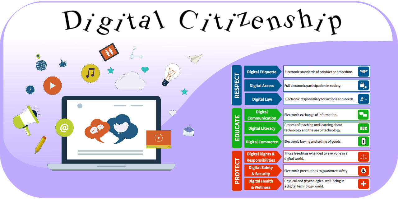 ILT – Instruction and Assessment Supports – Saskatchewan Rivers Public ...